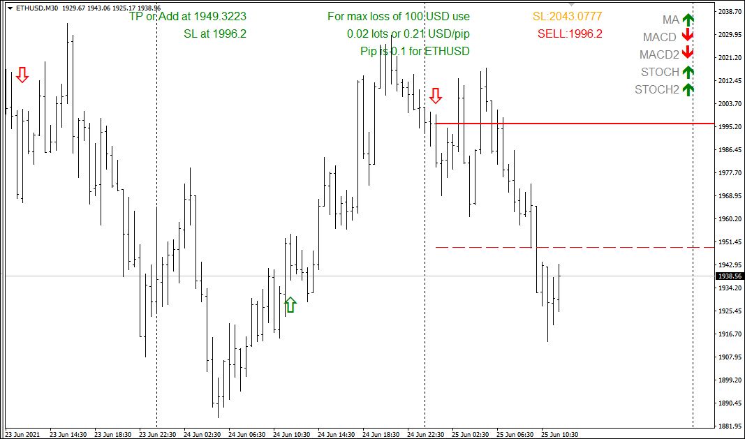 June 25, 2021 Today's top picks are #EURNZD, #AUDUSD, #HewlettPackard ...